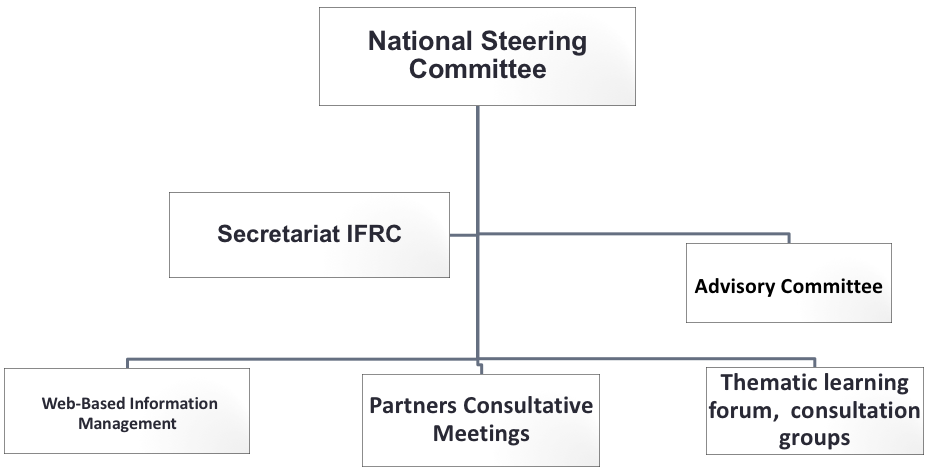 About Us | Community Based Disaster Risk Management Platform